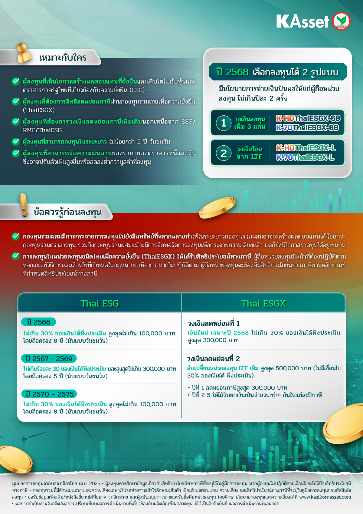 FHS ThaiESGX - หลักทรัพย์จัดการกองทุนกสิกรไทย